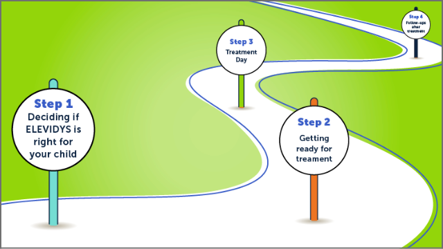 Support resources | ELEVIDYS (delandistrogene moxeparvovec-rokl)